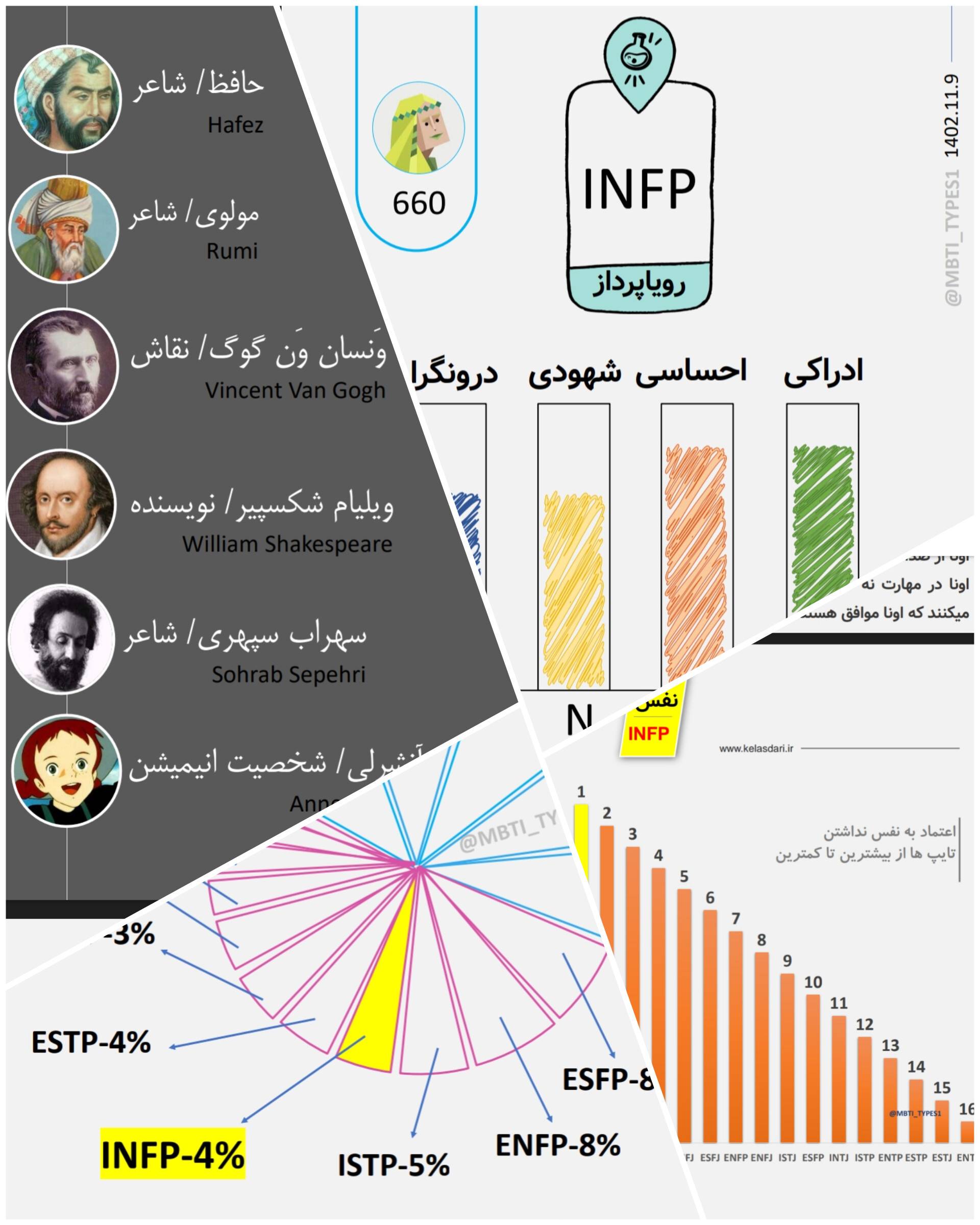 گزارش شخصیت INFP - موسسه تخصصی کلاسداری