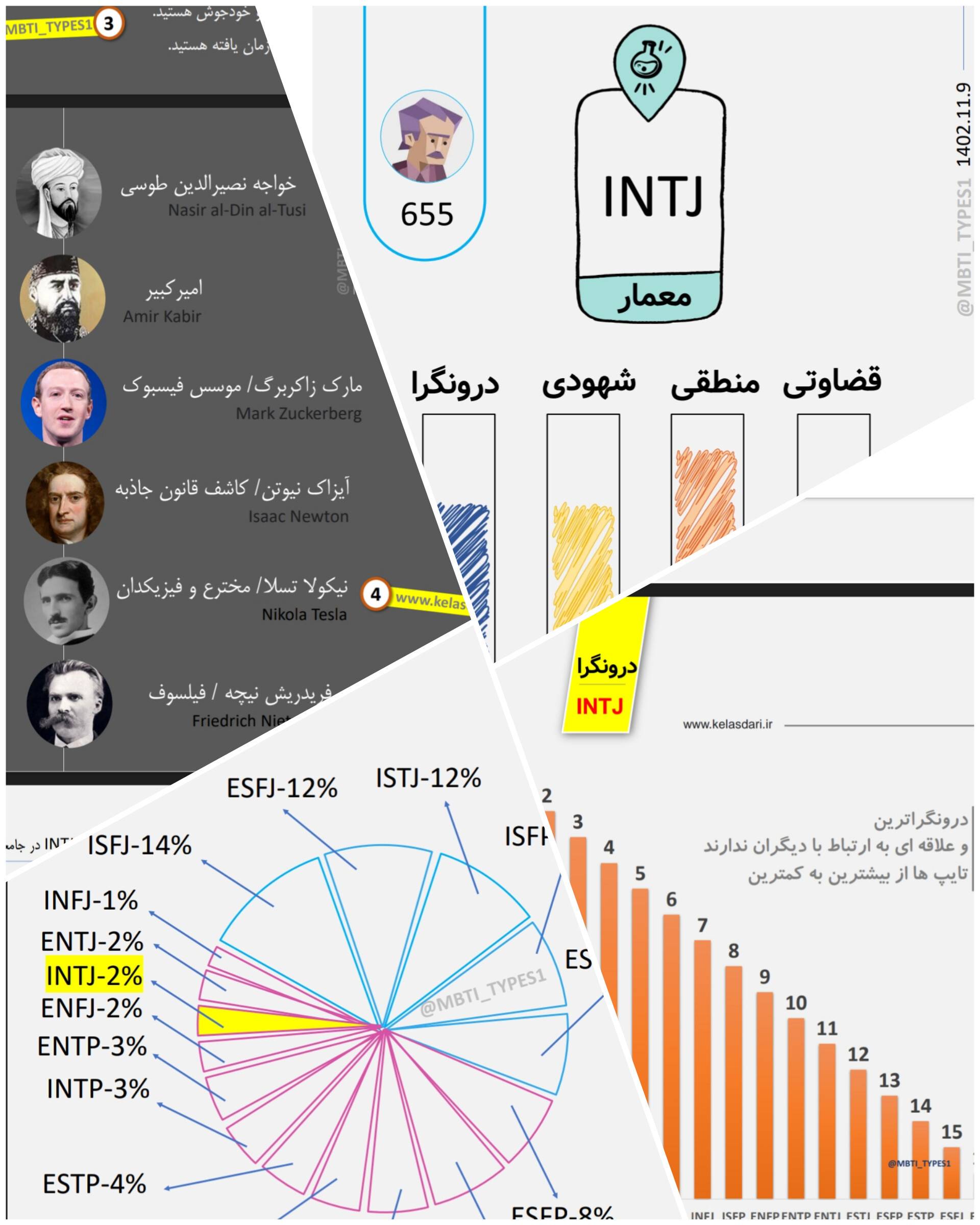 گزارش شخصیت INTJ - موسسه تخصصی کلاسداری