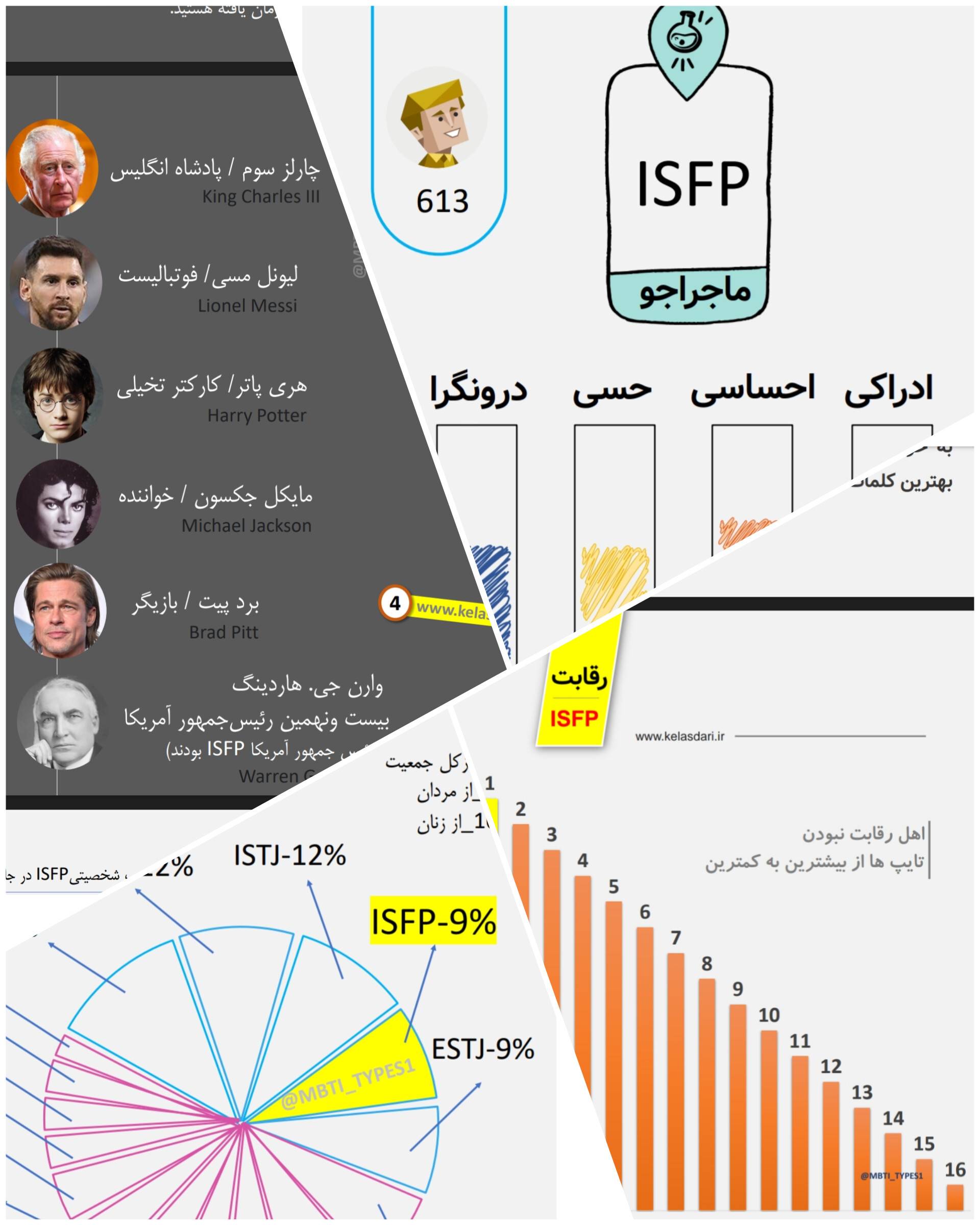 گزارش شخصیت ISFP - موسسه تخصصی کلاسداری