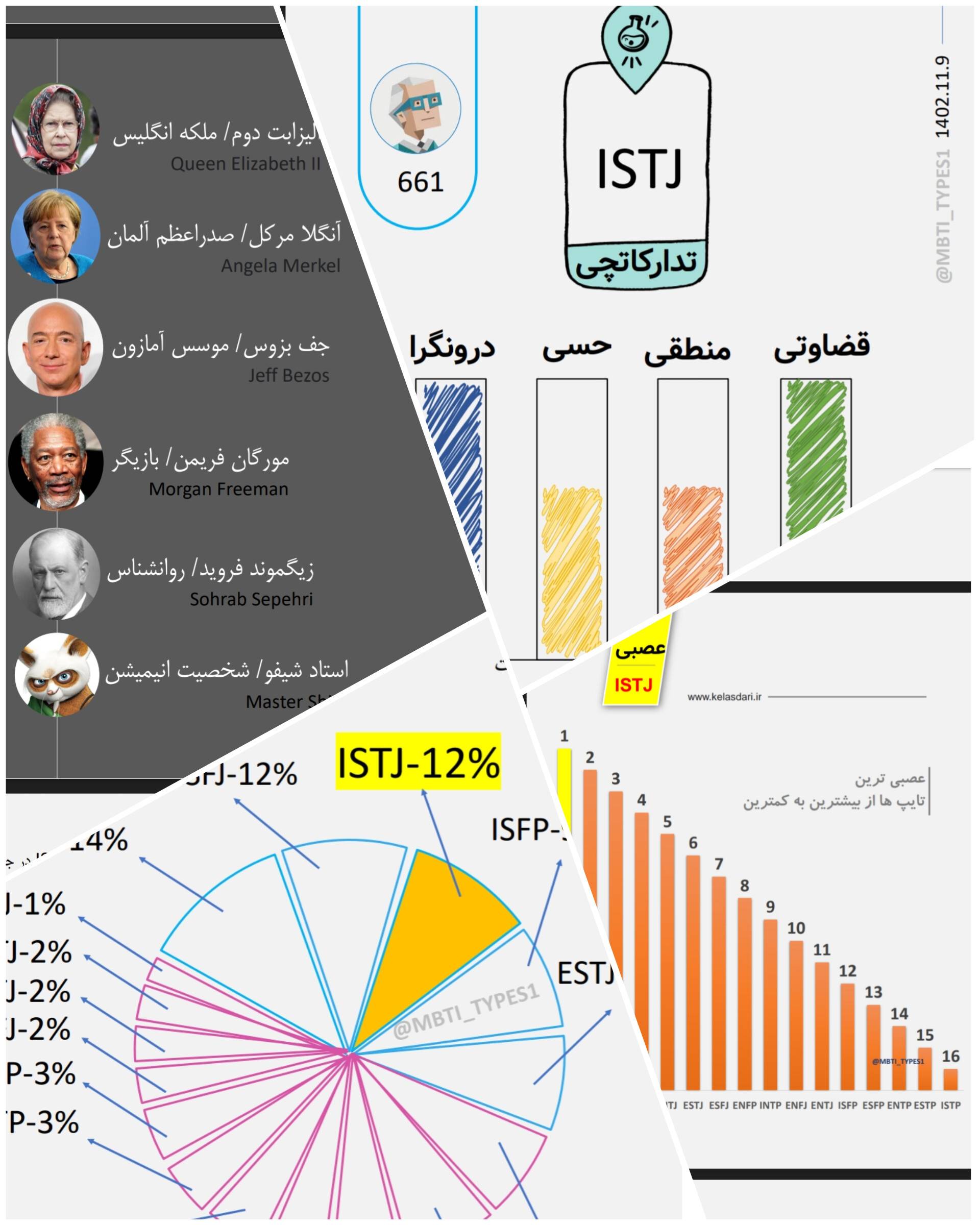 گزارش شخصیت ISTJ - موسسه تخصصی کلاسداری